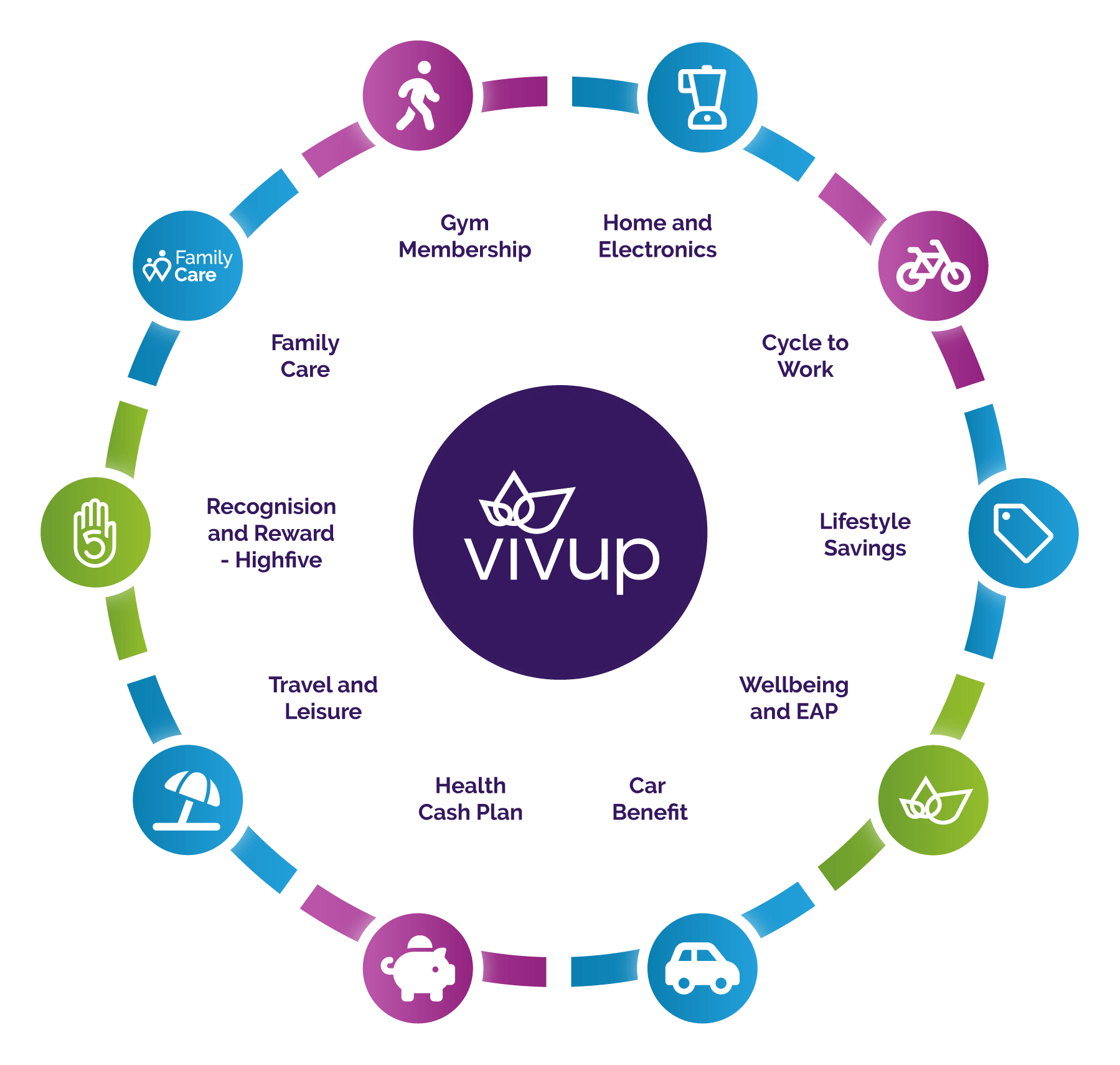 Employee Benefits & Wellbeing Solutions | Vivup